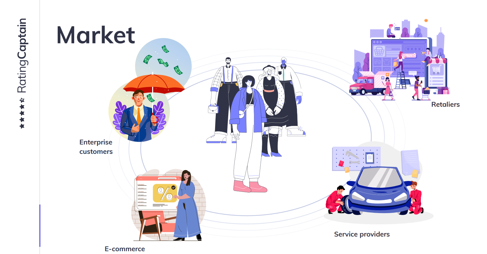 Rating Captain Software - 2025 Reviews, Pricing & Demo