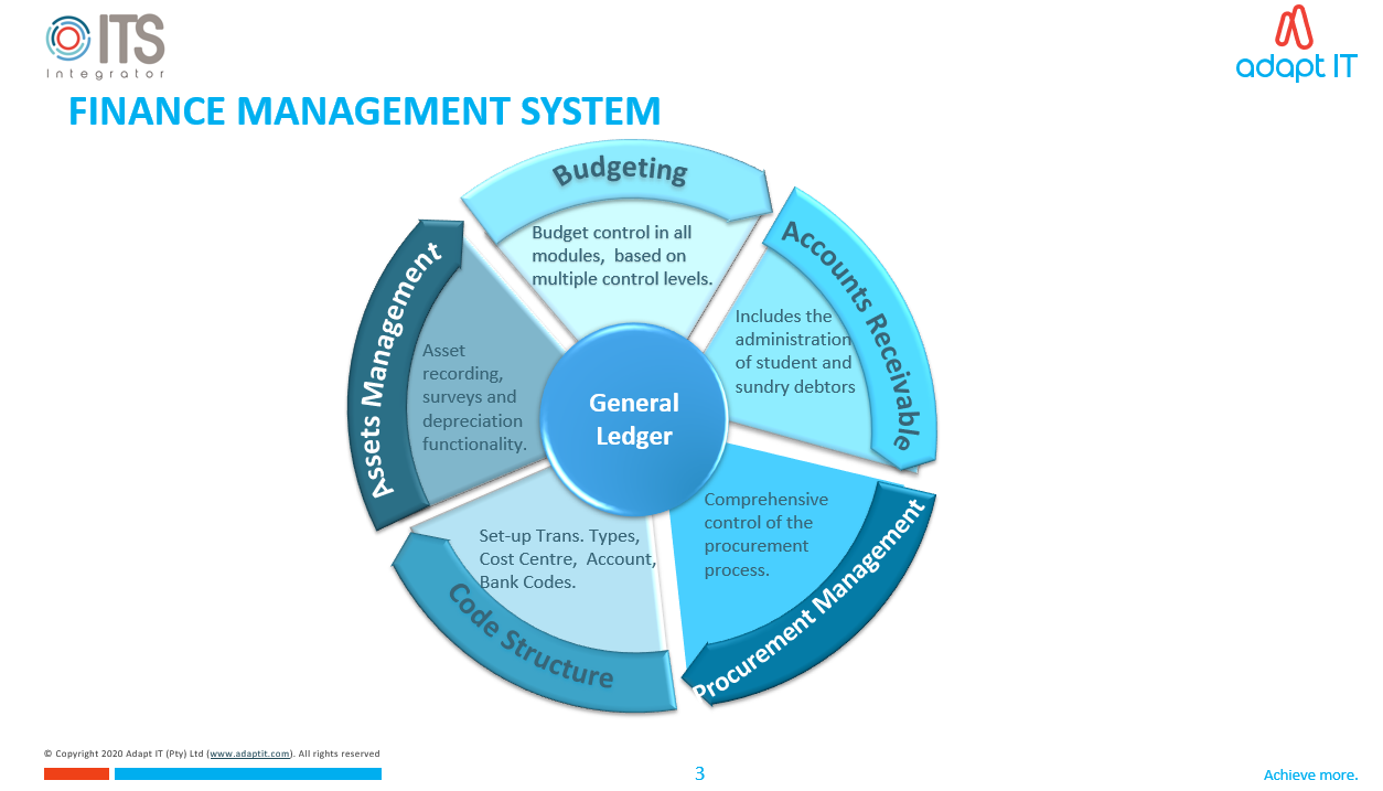 ITS Integrator Software - 2022 Reviews, Pricing & Demo
