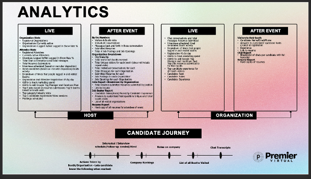 Premier Virtual | Reviews, Pricing & Demos - SoftwareAdvice IE