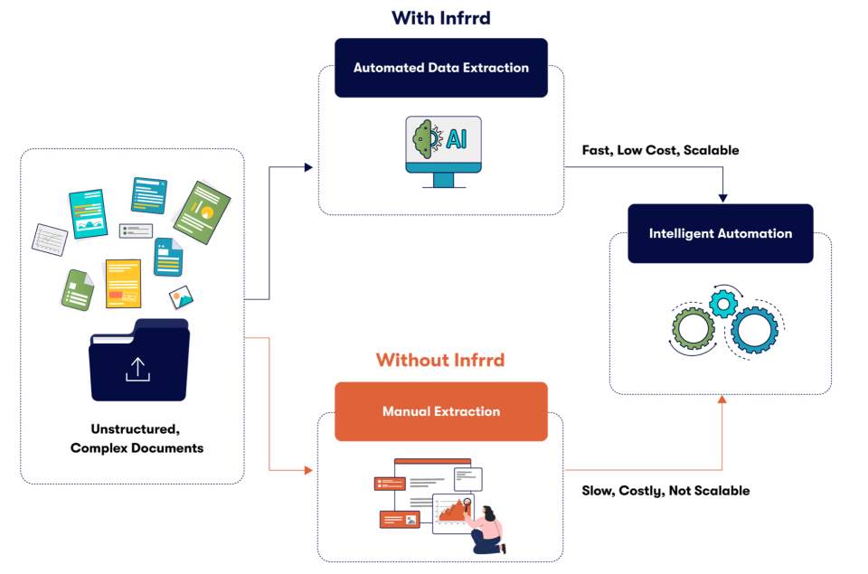 Infrrd Pricing, Alternatives & More 2025 | Capterra