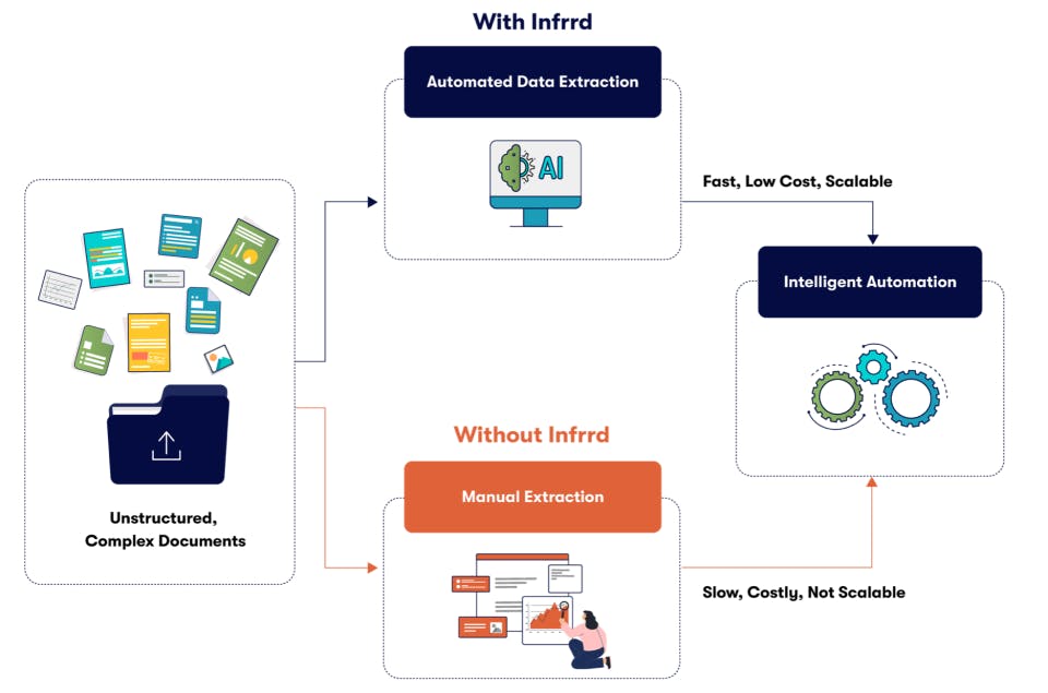 Infrrd Pricing, Alternatives & More 2022 - Capterra