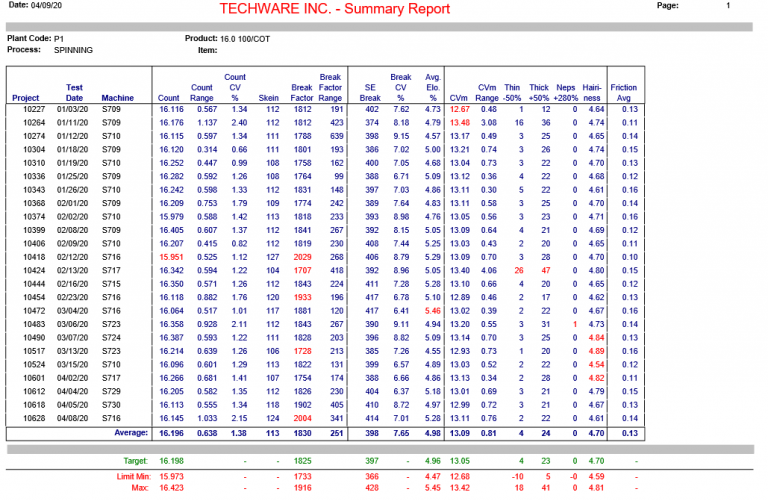 LogBook Discovery Price, Features, Reviews & Ratings - Capterra India