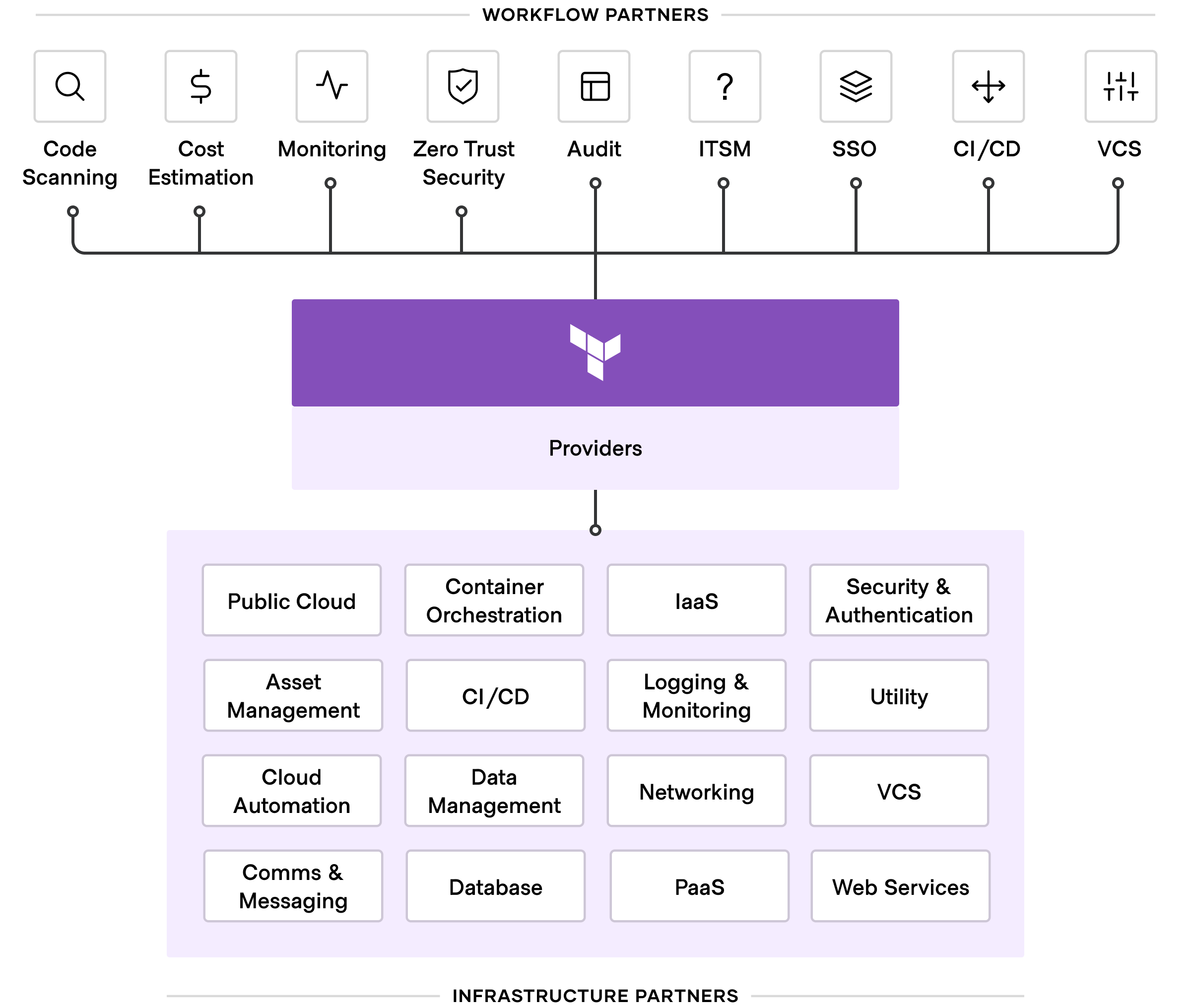 Terraform Cost & Reviews - Capterra Australia 2022