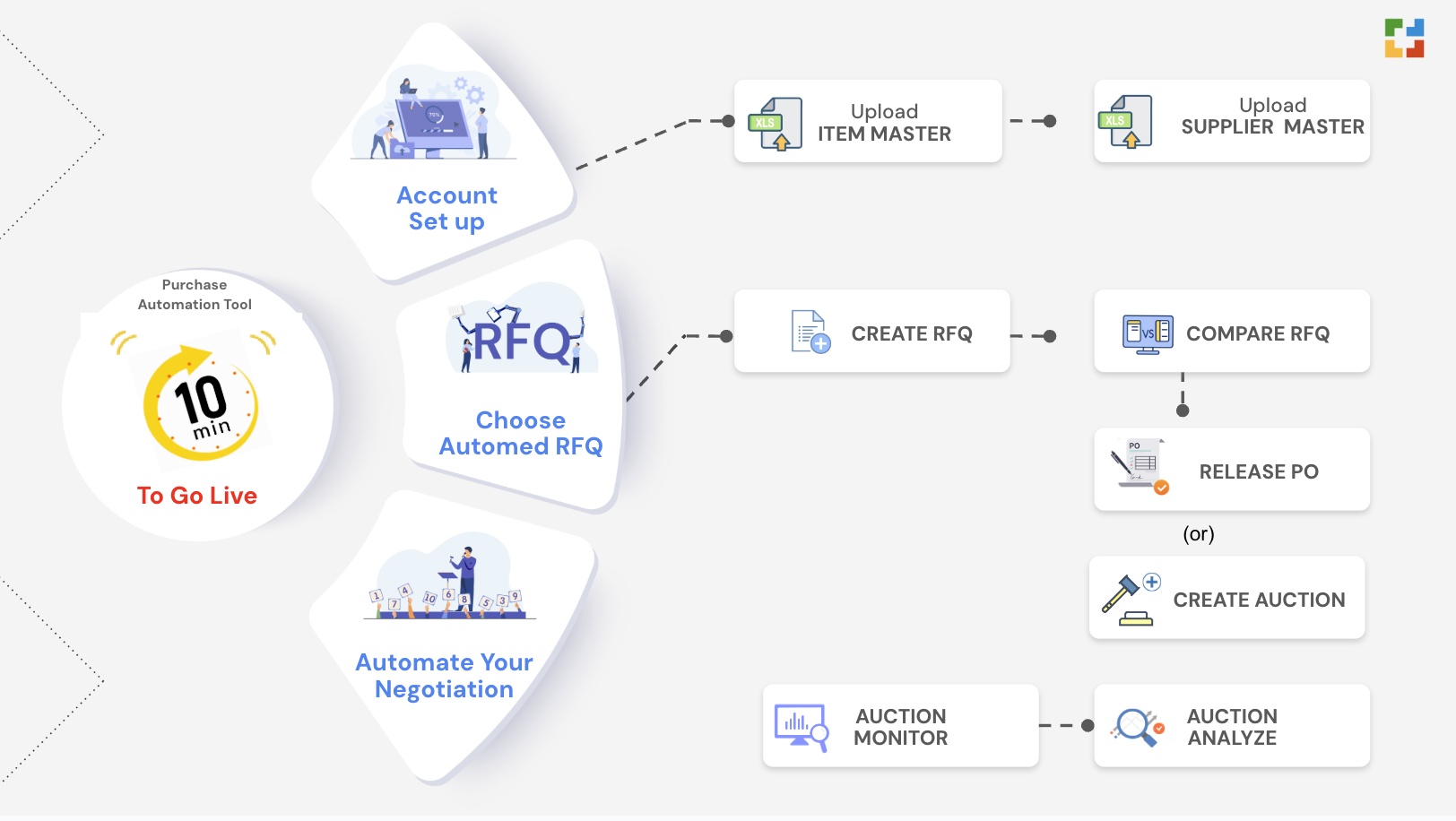 EffyBuy Pricing, Alternatives & More 2025 | Capterra