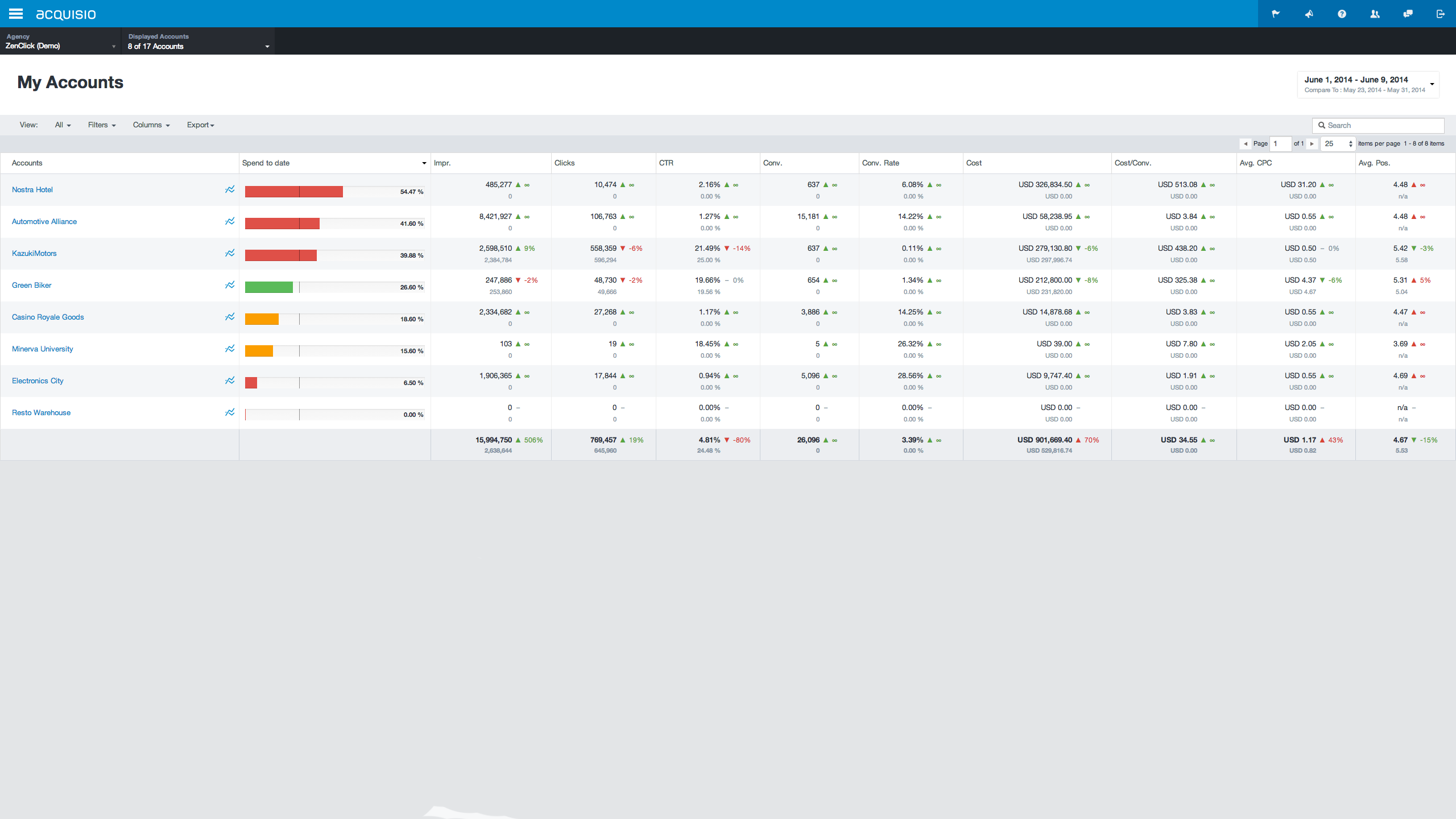 Acquisio | Reviews, Pricing & Demos - SoftwareAdvice IE