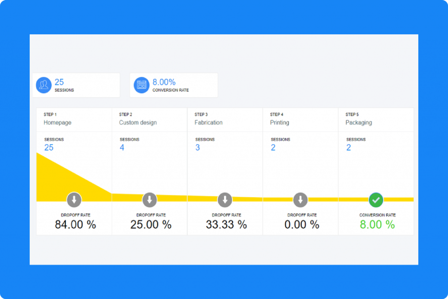 WebMaxy Analyzer Software - 2024 Reviews, Pricing & Demo