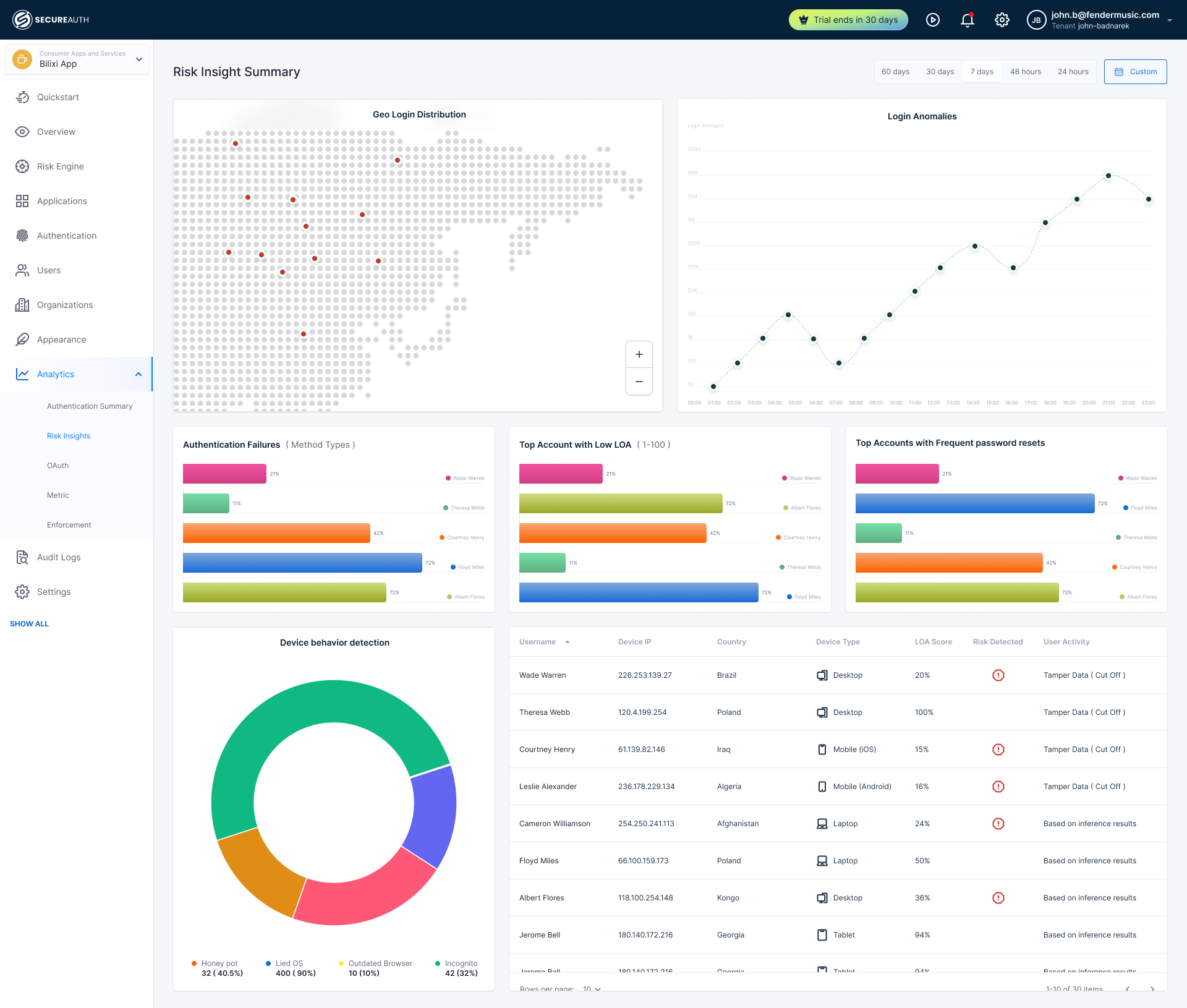 SecureAuth CIAM Software - 2025 Reviews, Pricing & Demo
