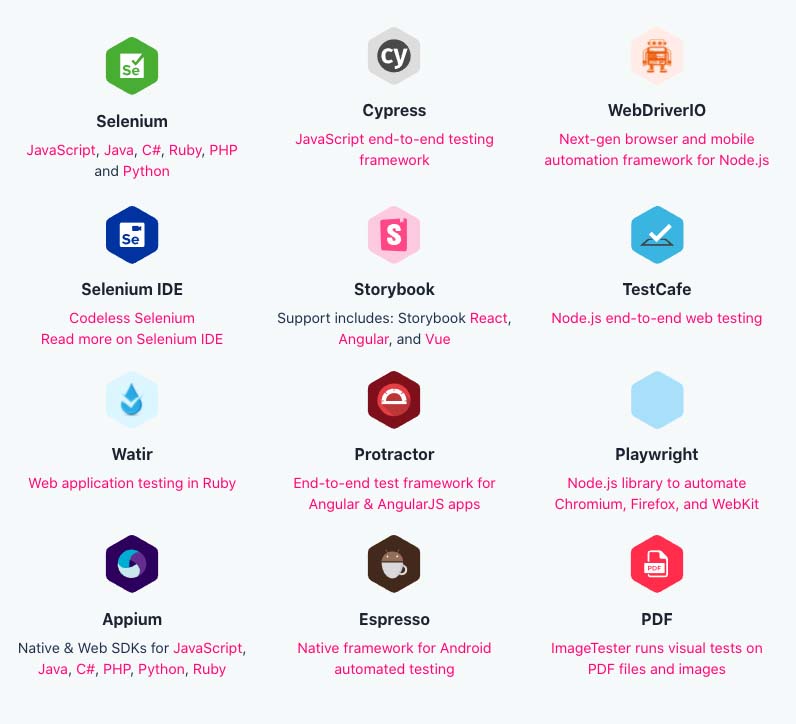 Applitools Pricing, Cost & Reviews - Capterra UK 2025