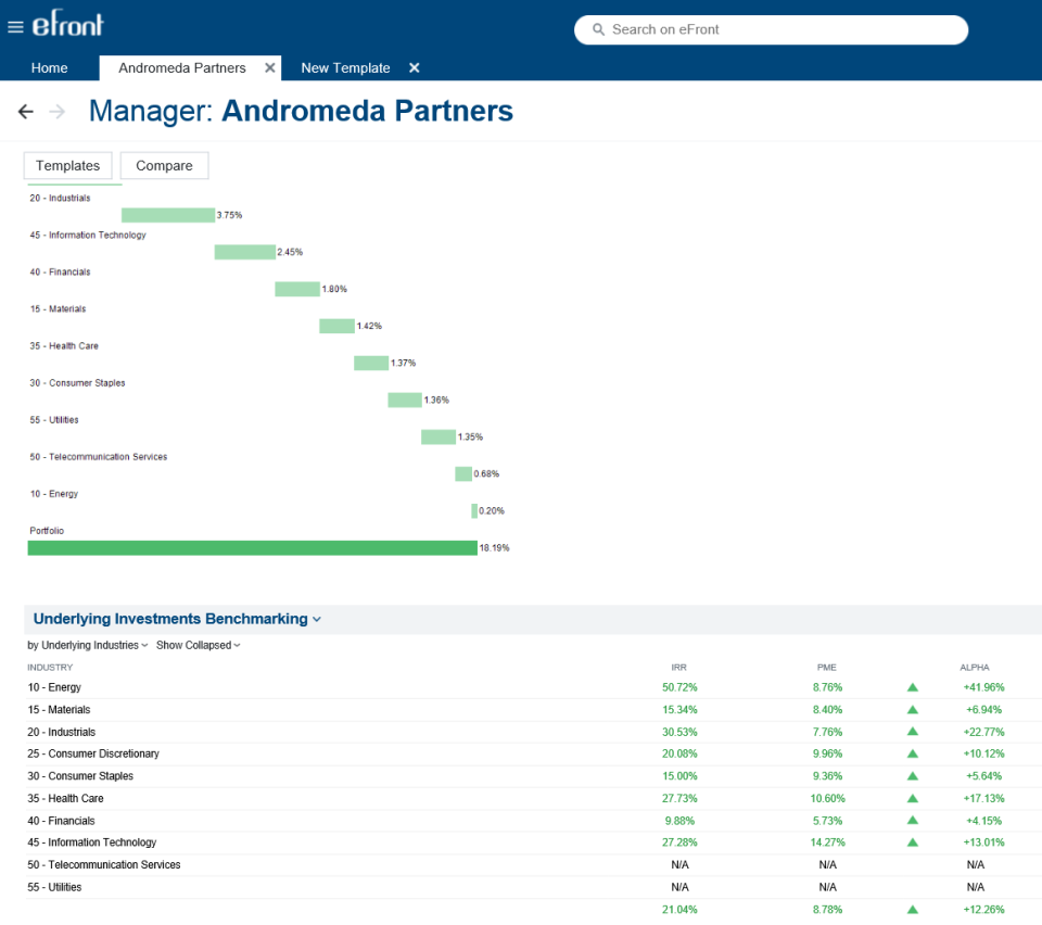eFront Software - 2023 Reviews, Pricing & Demo