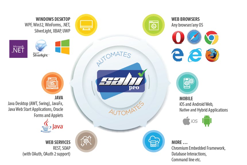 Sahi Pro Pricing, Alternatives & More 2024 | Capterra