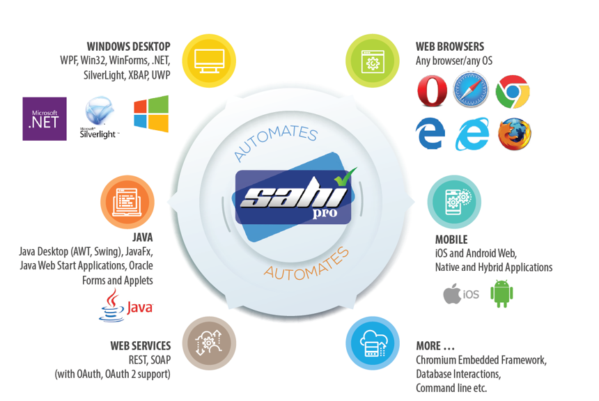 Sahi Pro - Opiniones, precios y características - Capterra España 2025