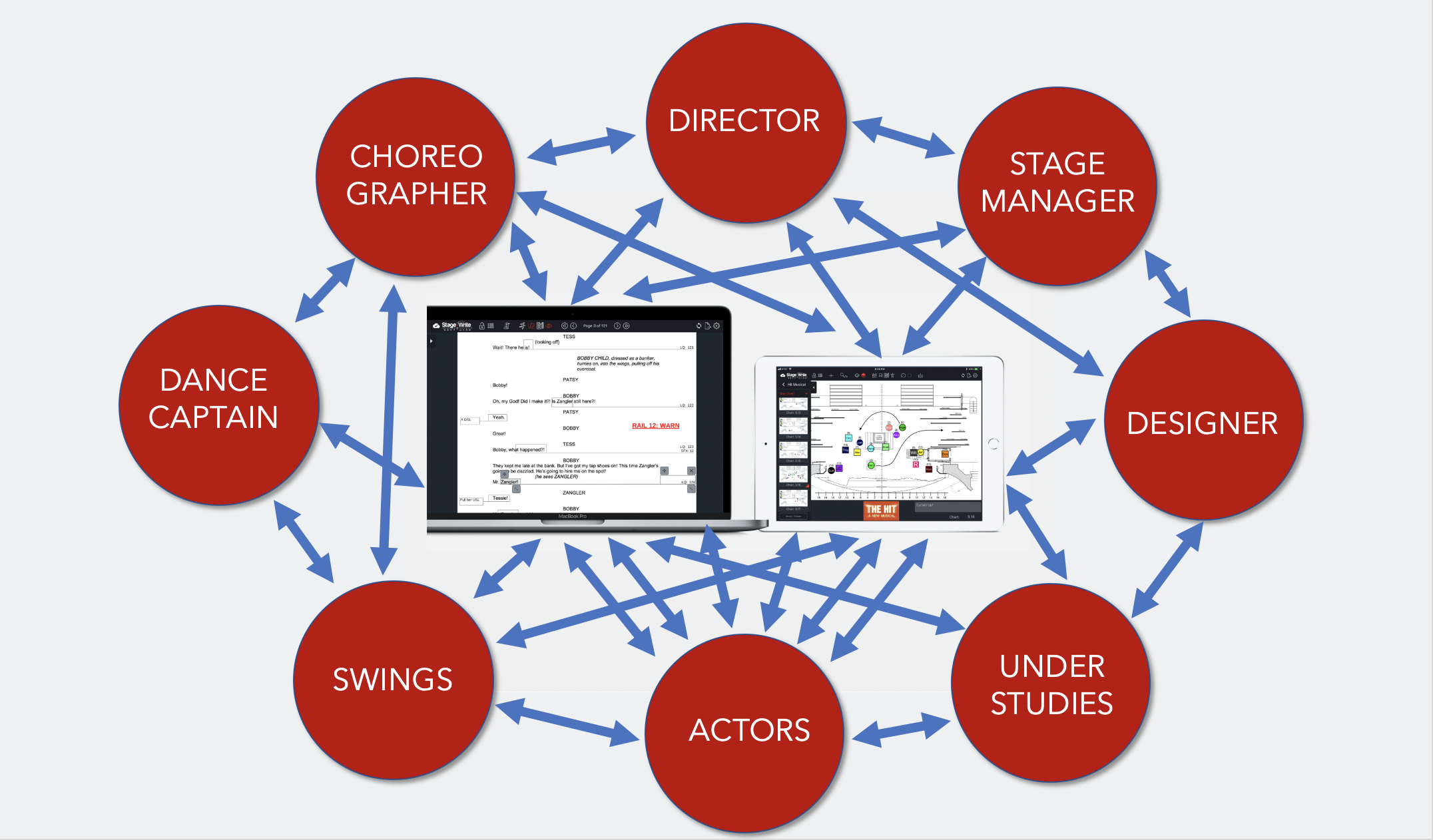 Stage Write Pricing, Alternatives & More 2025 | Capterra