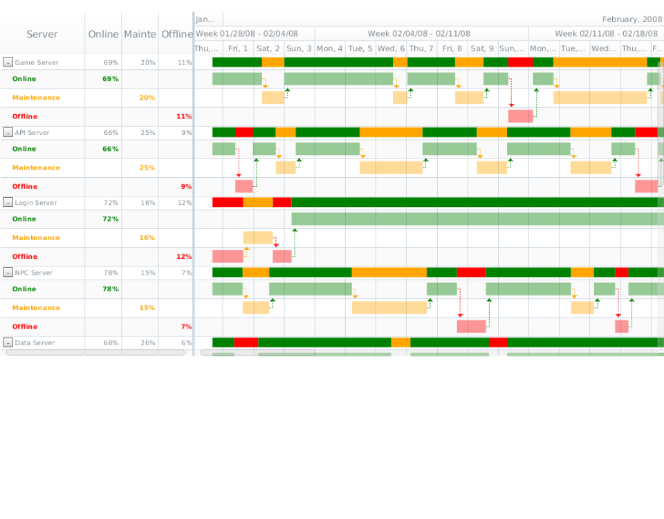 AnyChart - Avis, notes, prix et abonnements - Capterra France 2022