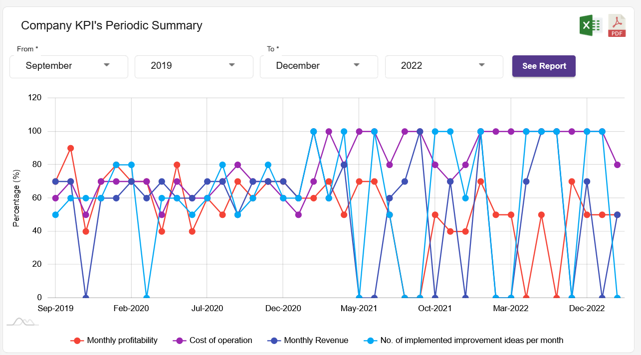Prizma PMS Cost & Reviews - Capterra Australia 2024