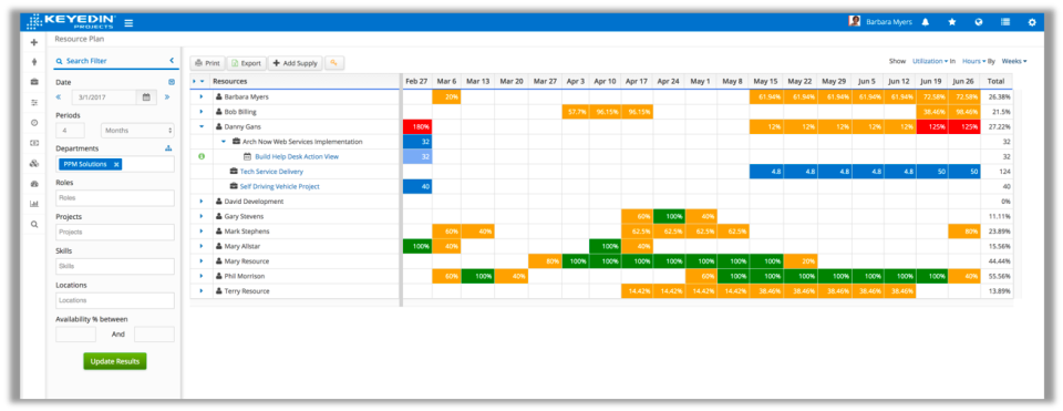 KeyedIn Pricing, Alternatives & More 2021 - Capterra