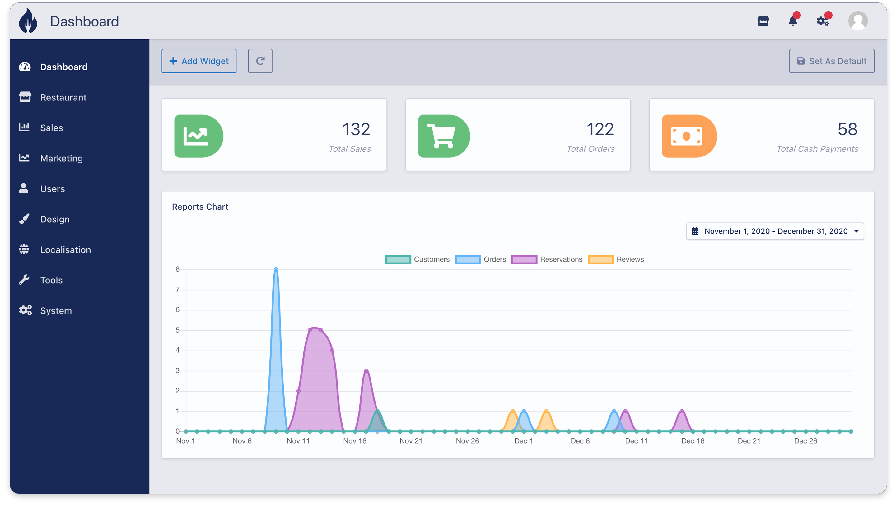 Loyverse Kitchen Display System - Avis, notes, prix et abonnements ...