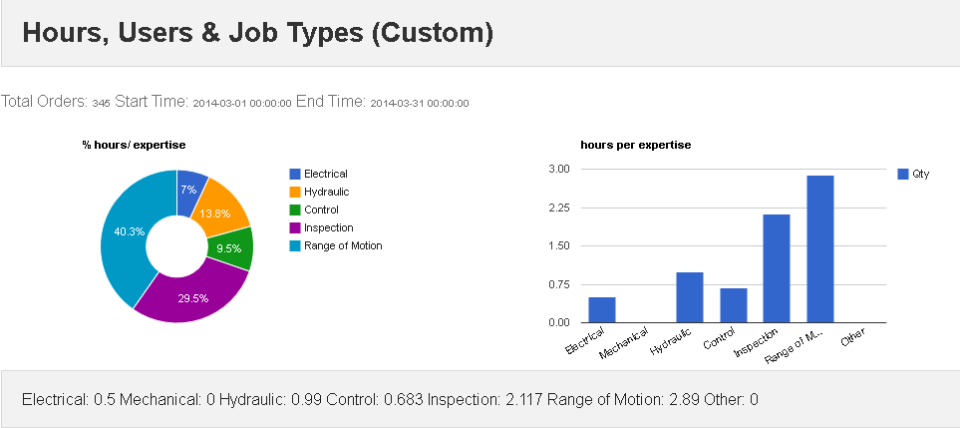 comma CMMS Cost & Reviews - Capterra Australia 2023