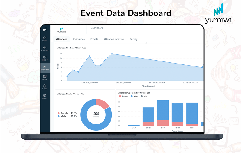 Yumiwi - Opiniones, precios y características - Capterra España 2025