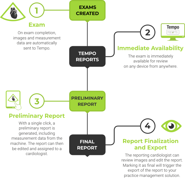 Tempo | Reviews, Pricing & Demos - SoftwareAdvice AU