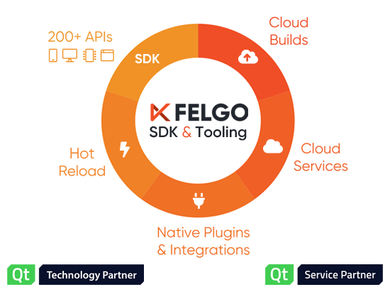 Felgo Reviews, Cost & Features | GetApp Australia 2025