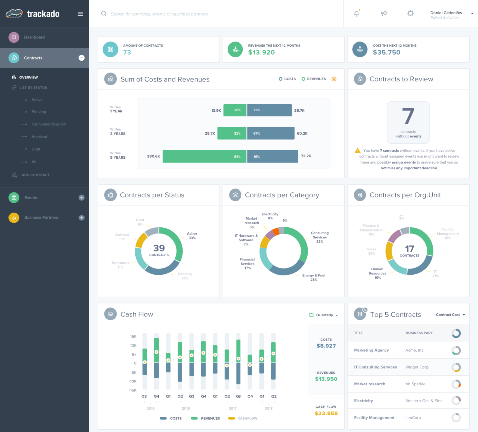 Trackado Pricing, Alternatives & More 2025 | Capterra