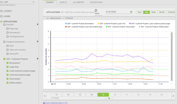 Login Enterprise Platform Software - 2025 Reviews, Pricing & Demo