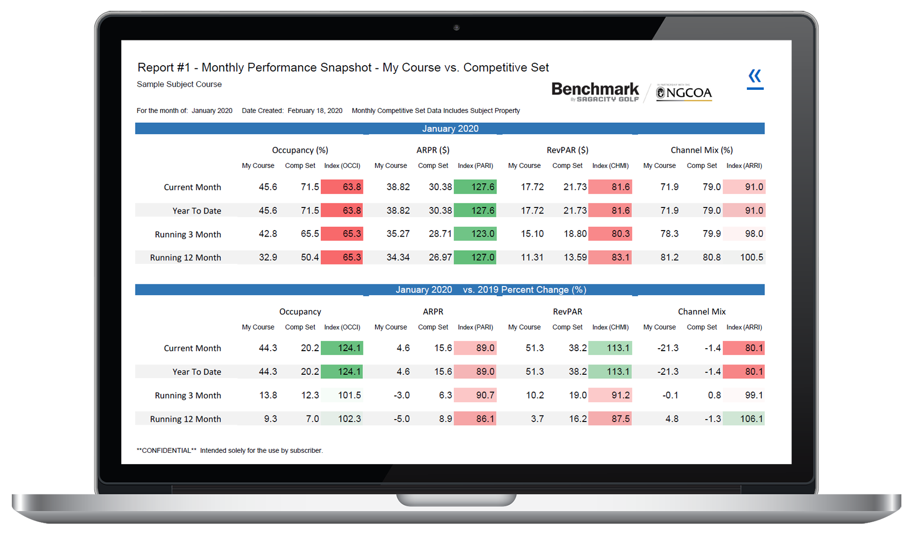 Sagacity Golf Software - 2025 Reviews, Pricing & Demo
