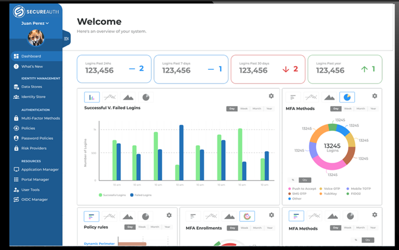 SecureAuth Workforce IAM | Reviews, Pricing & Demos - SoftwareAdvice IE
