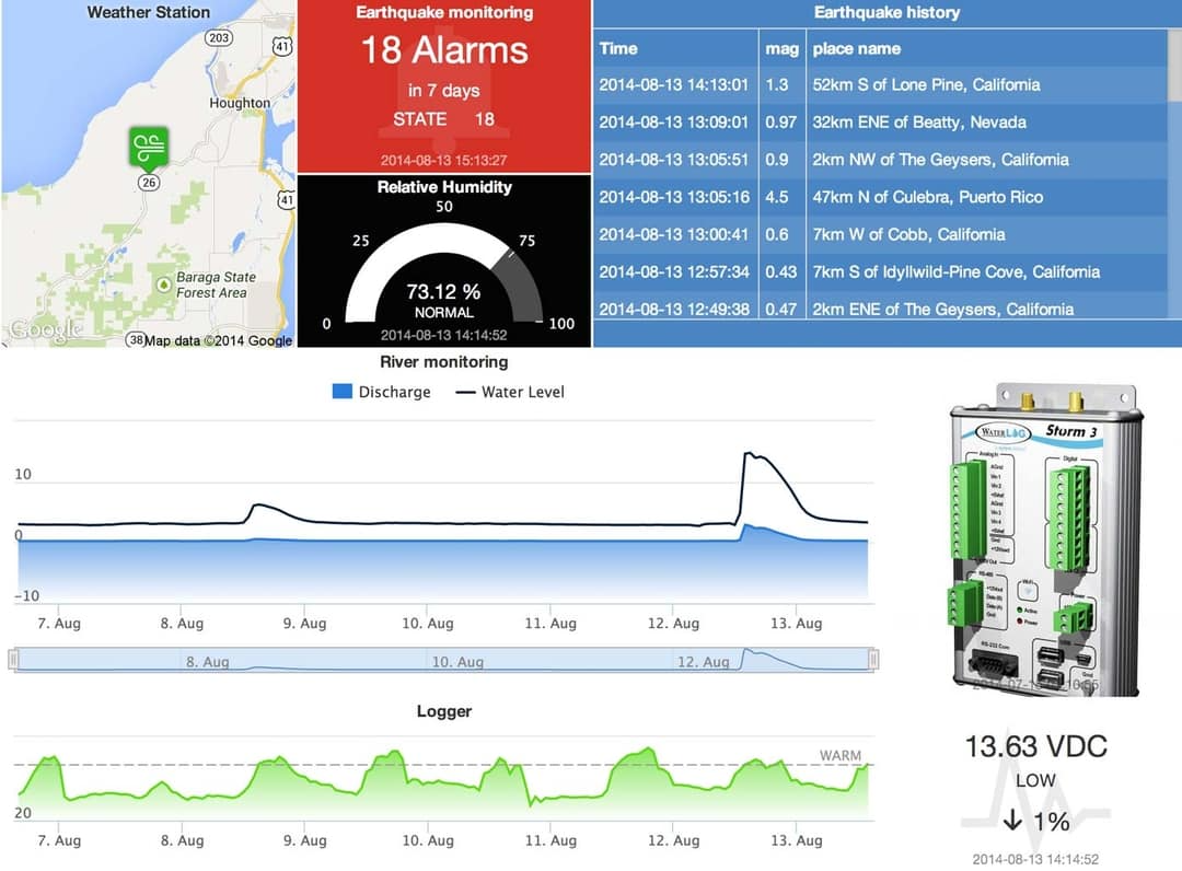 Eagle.io Reviews, Cost & Features | GetApp Australia 2026
