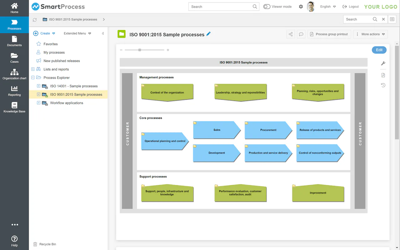 SmartProcess | Bewertungen, Preise und Demos – SoftwareAdvice DE