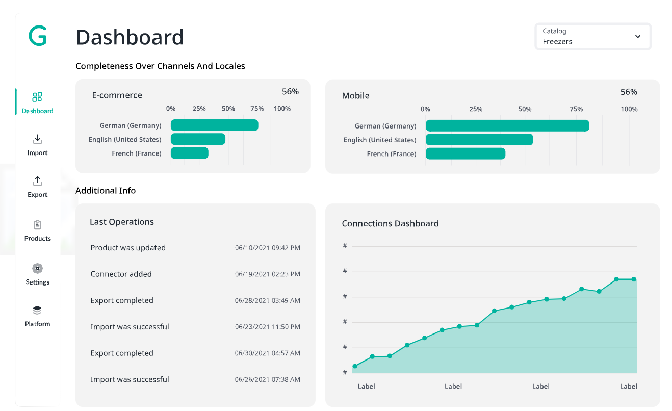 Gepard PIM 2025 Pricing, Features, Reviews & Alternatives | GetApp