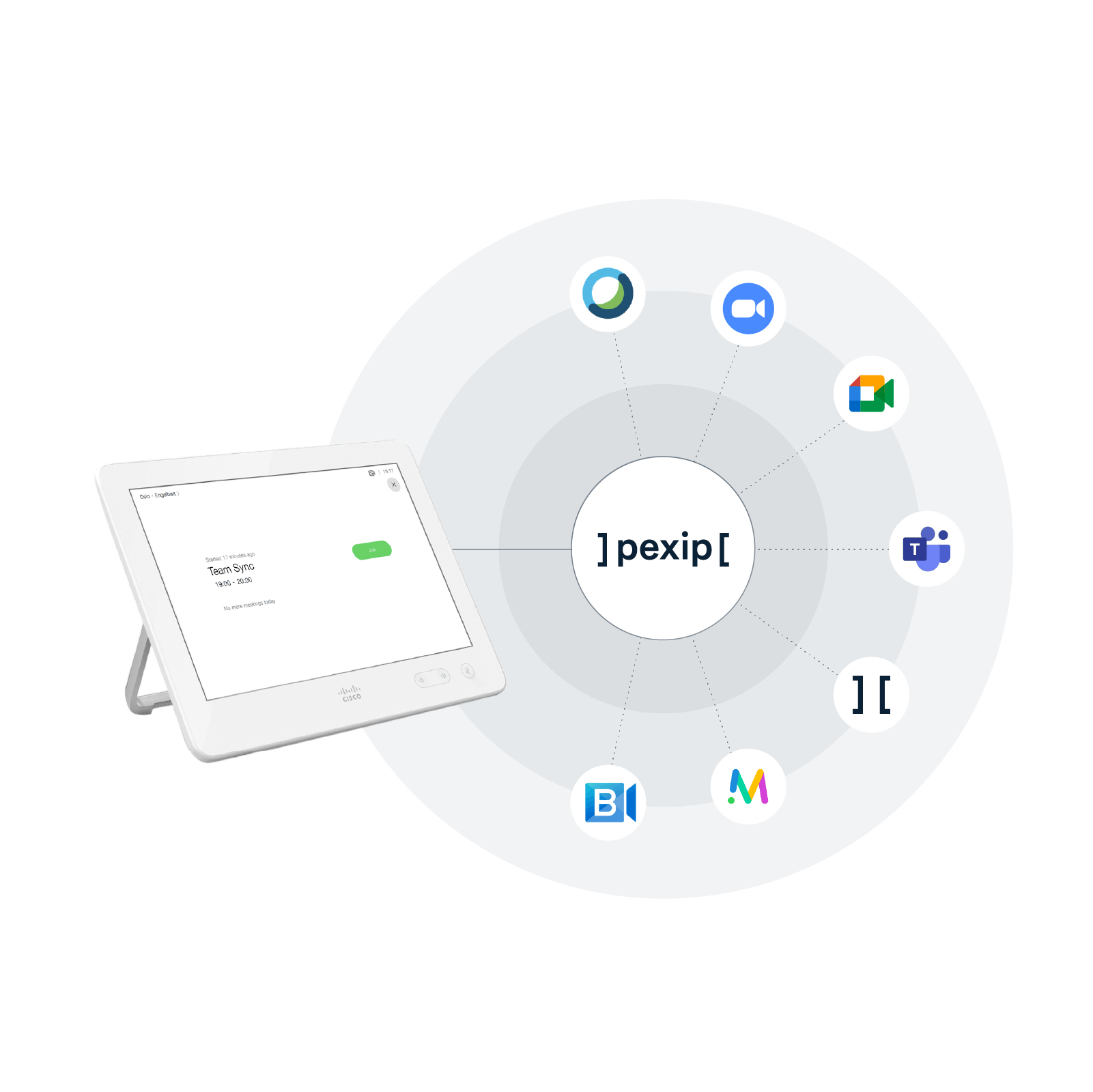Pexip Enterprise Room Connector Pricing, Alternatives & More 2023 ...