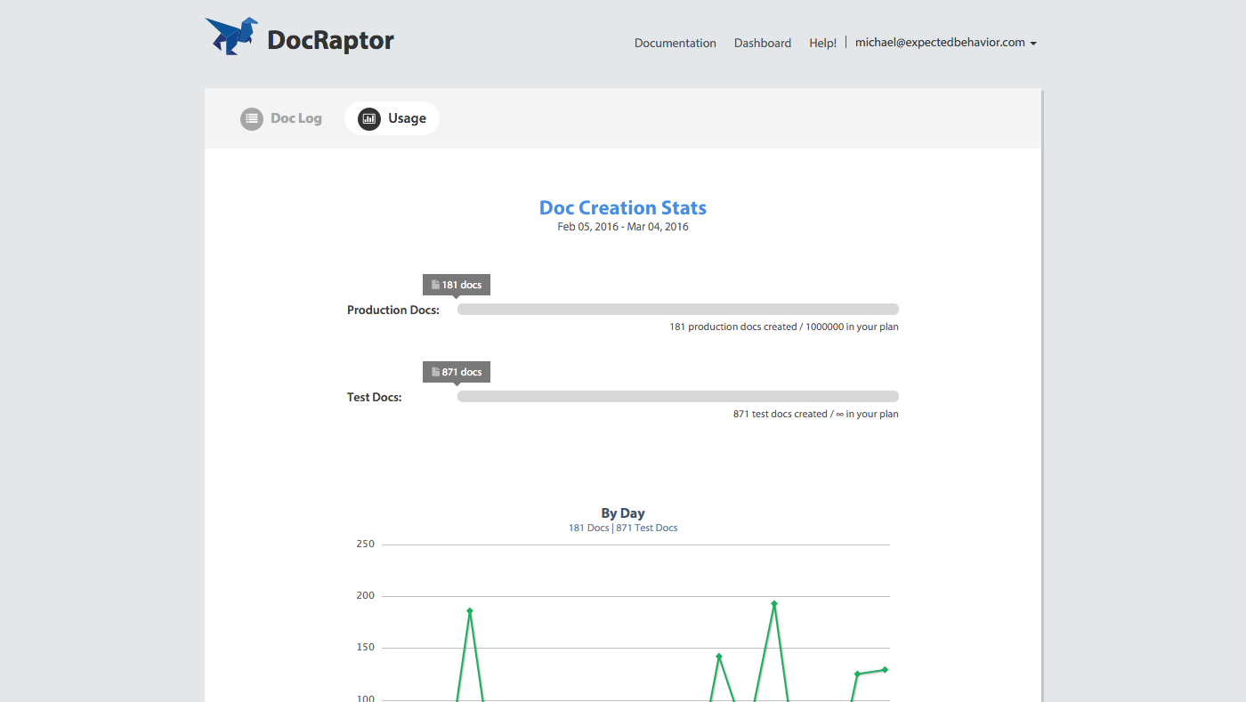 DocRaptor: precios, funciones y opiniones | GetApp México 2025