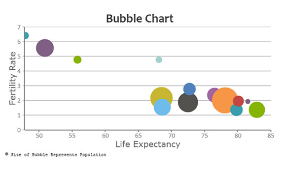 CanvasJS Charts Reviews, Cost & Features | GetApp Australia 2024