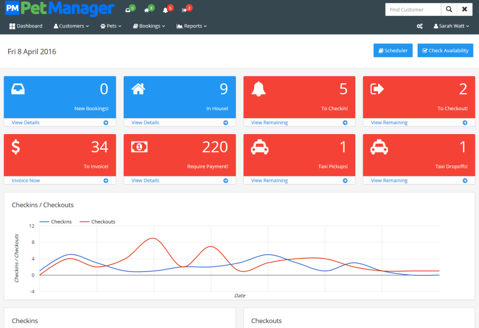 Pet Manager Software - 2024 Reviews, Pricing & Demo