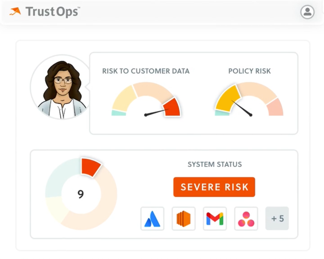 TrustCloud Software - 2025 Reviews, Pricing & Demo
