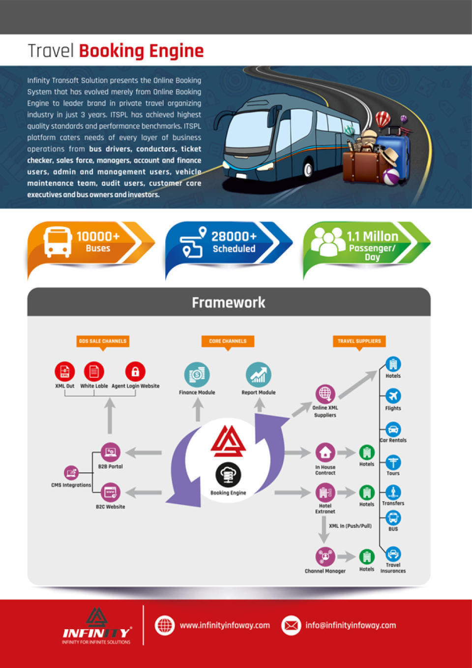 Infinity Travel Solutions Pricing, Alternatives & More 2025 | Capterra