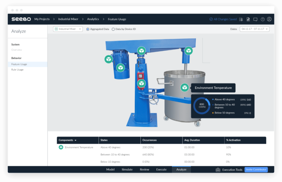 Seebo - Opiniones, precios y características - Capterra España 2025
