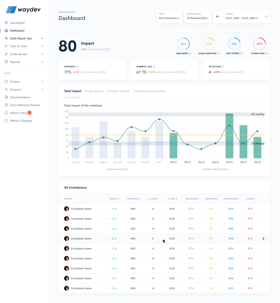 Waydev Software - 2025 Reviews, Pricing & Demo