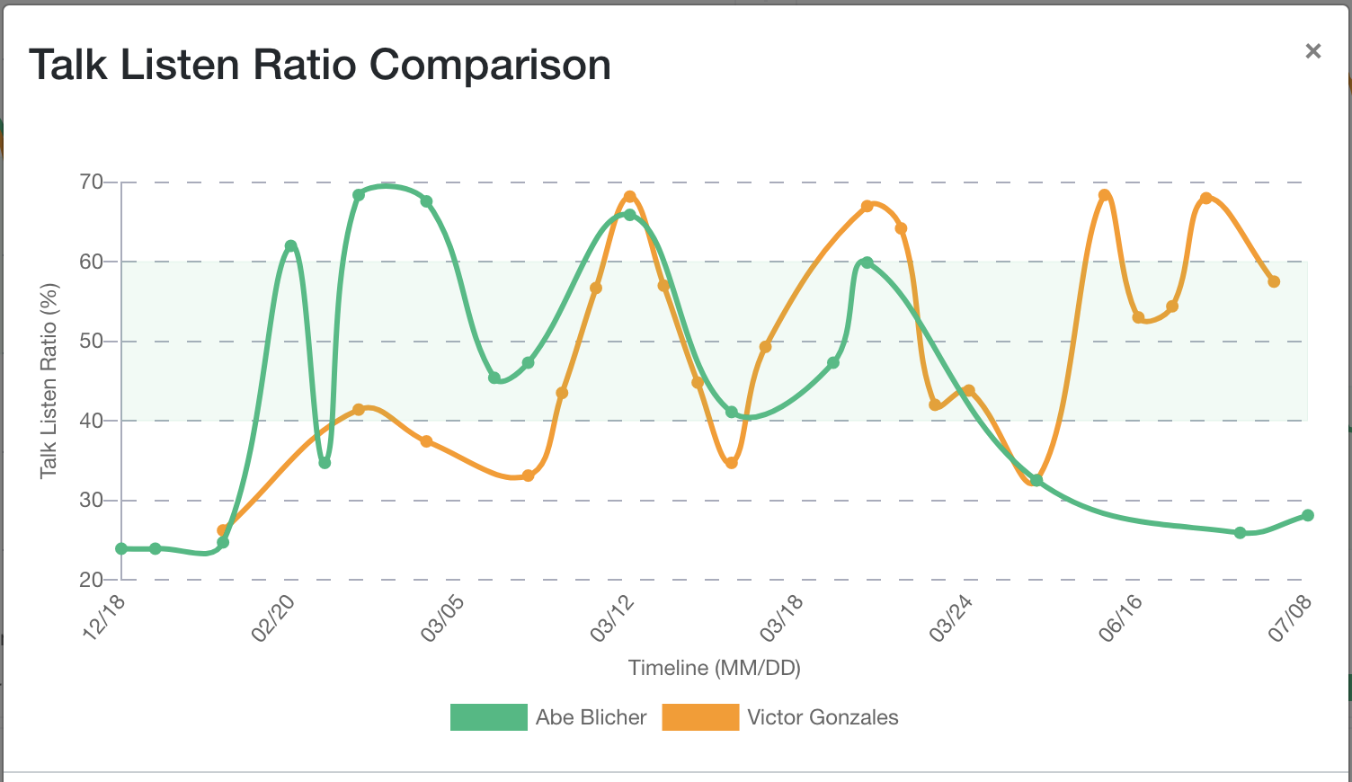 Rafiki Reviews, Cost & Features | GetApp Australia 2025