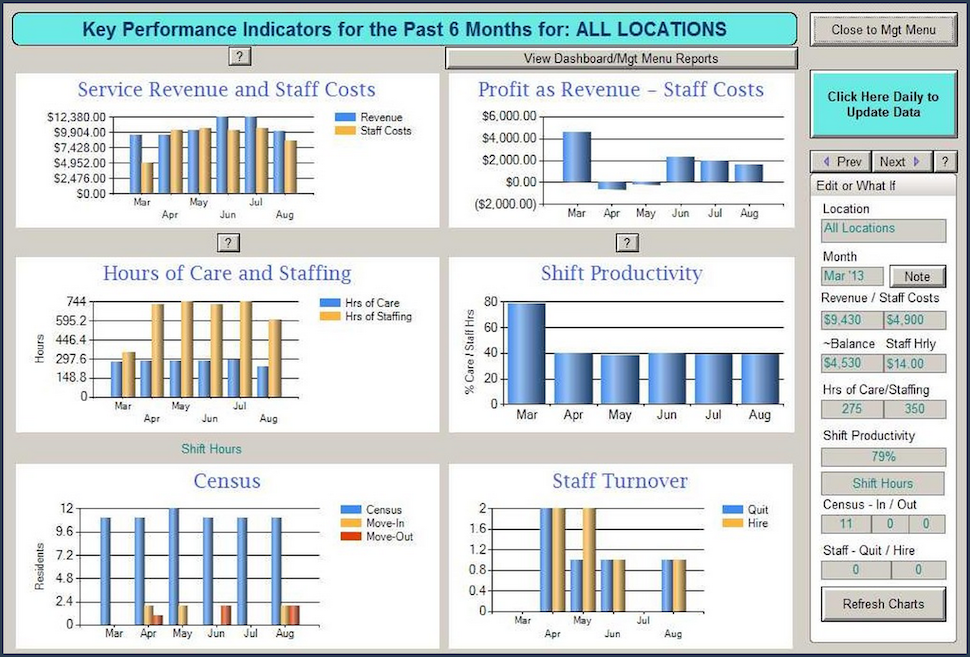 PALs Executive | Reviews, Pricing & Demos - SoftwareAdvice GB