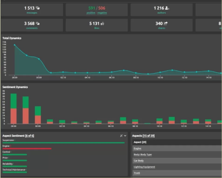SemanticForce Pricing, Alternatives & More 2025 | Capterra