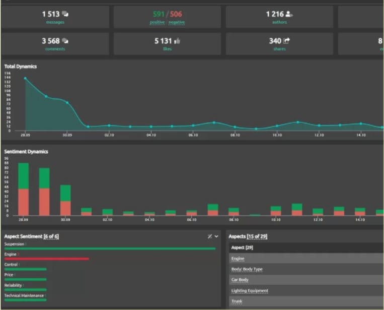 SemanticForce Pricing, Alternatives & More 2024 | Capterra