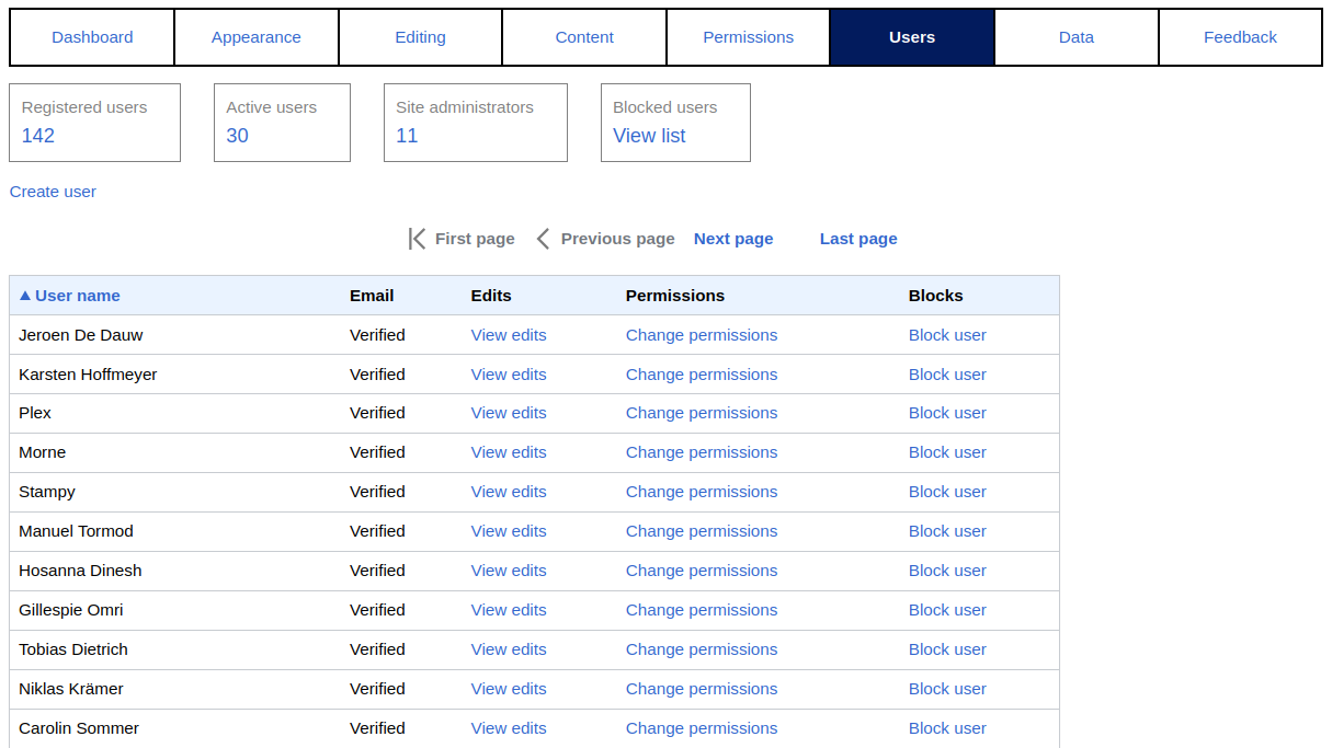 ProWiki | Reviews, Pricing & Demos - SoftwareAdvice AU