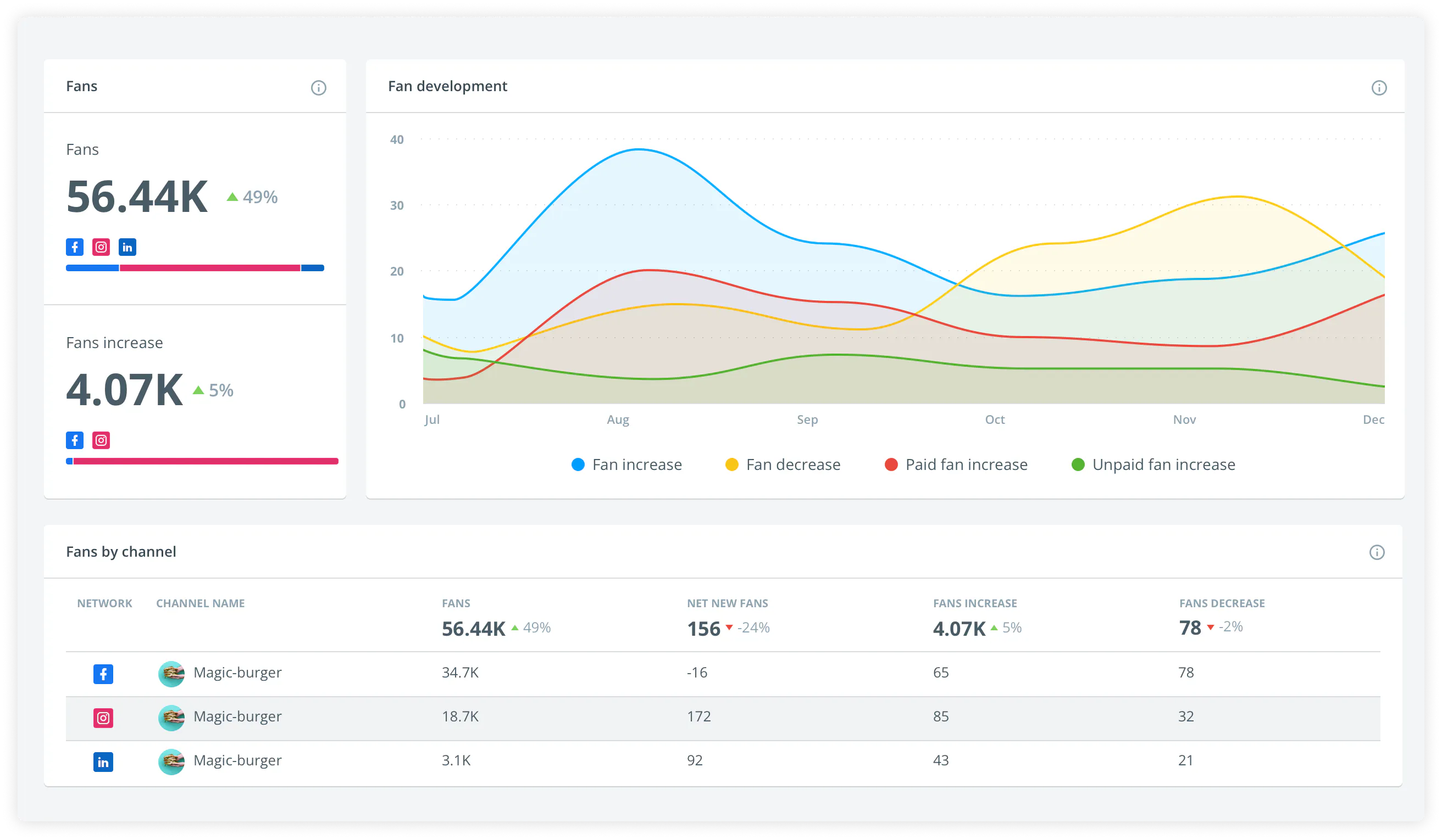 Brandwatch Pricing Alternatives More 2023 Capterra brandwatch-pricing-alternatives-more-2023-capterra