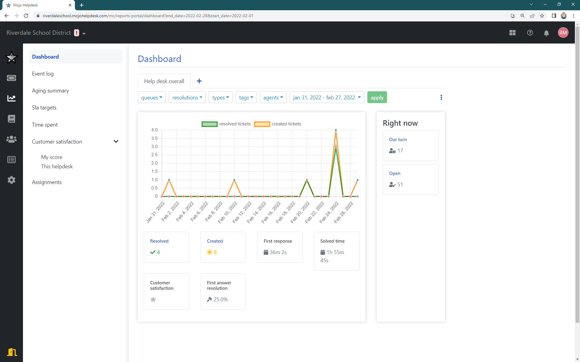 Mojo Helpdesk - Opiniones, precios y características - Capterra España 2023
