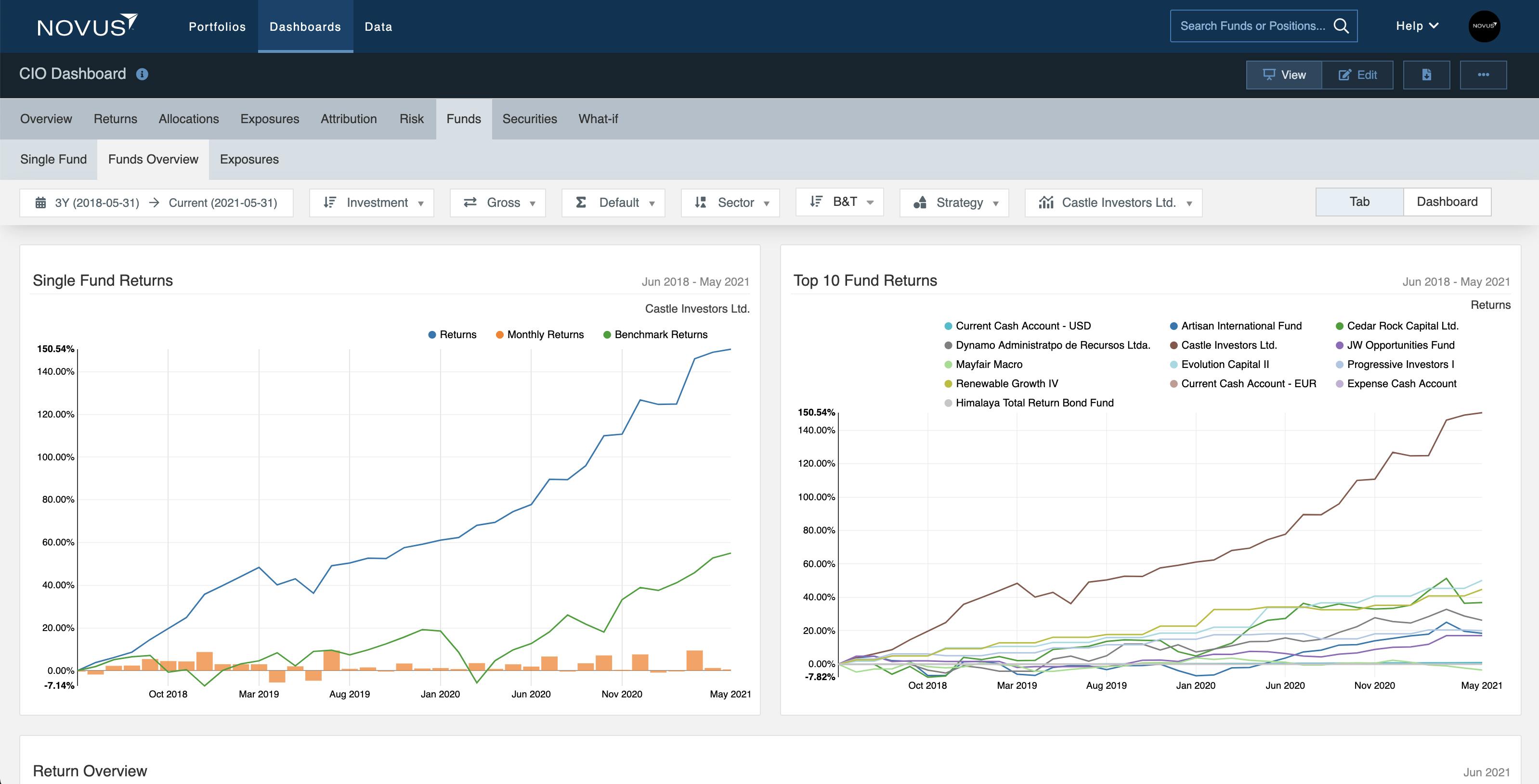 The Novus Platform Pricing, Alternatives & More 2023 | Capterra