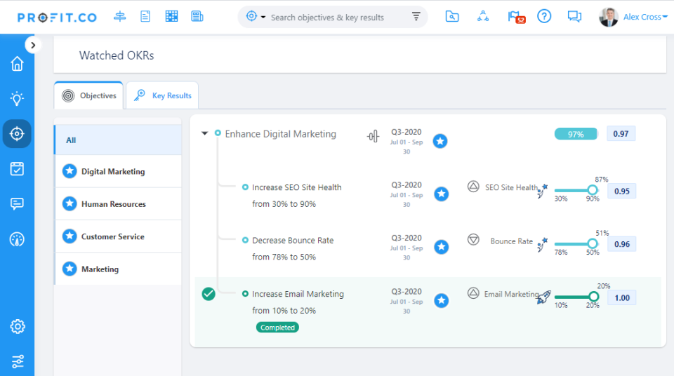 Profit.co Pricing, Alternatives & More 2023 | Capterra