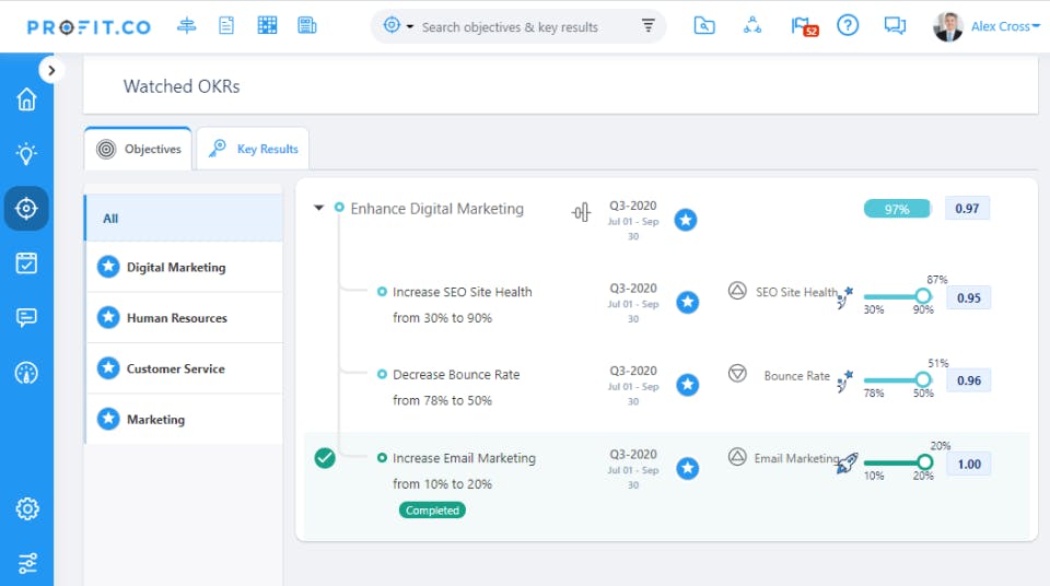 Profit.co Pricing, Alternatives & More 2023 | Capterra