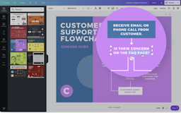 Canva vs Microsoft Publisher - 2025 Comparison - Software Advice